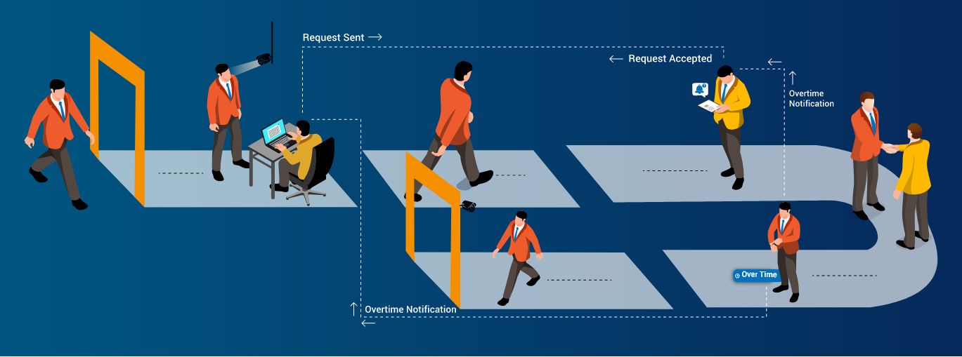 Face Recognition Based Attendance, Visitor management and Access ...